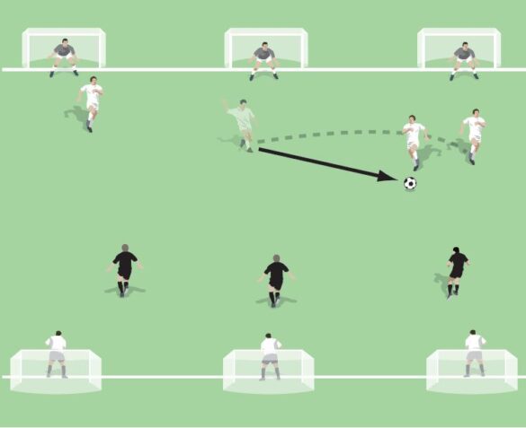 All you need to know About 3 vs 3 soccer (Overview, Rules, Player roles ...
